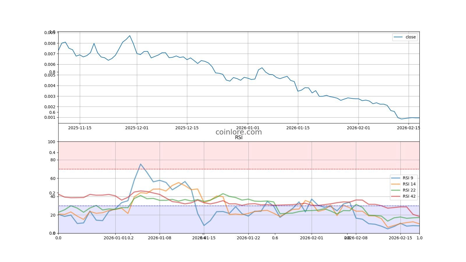 Engines of Fury RSI indicator