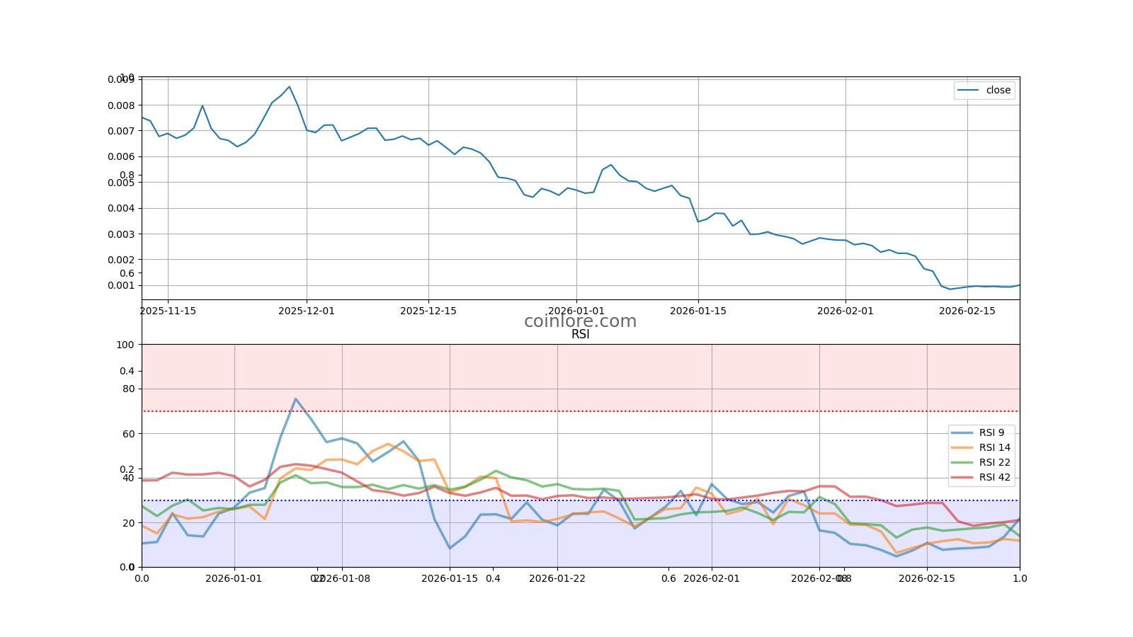 Engines of Fury RSI indicator