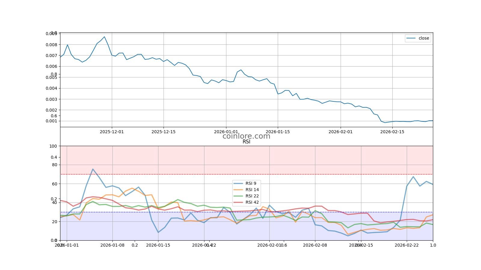 Engines of Fury RSI indicator