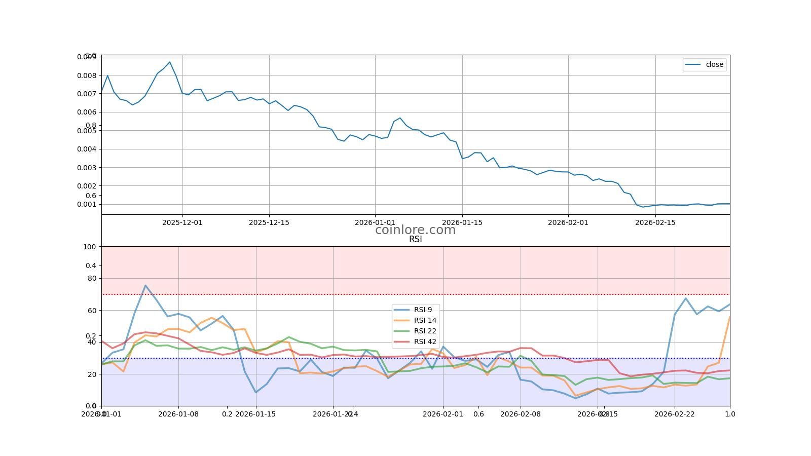 Engines of Fury RSI indicator