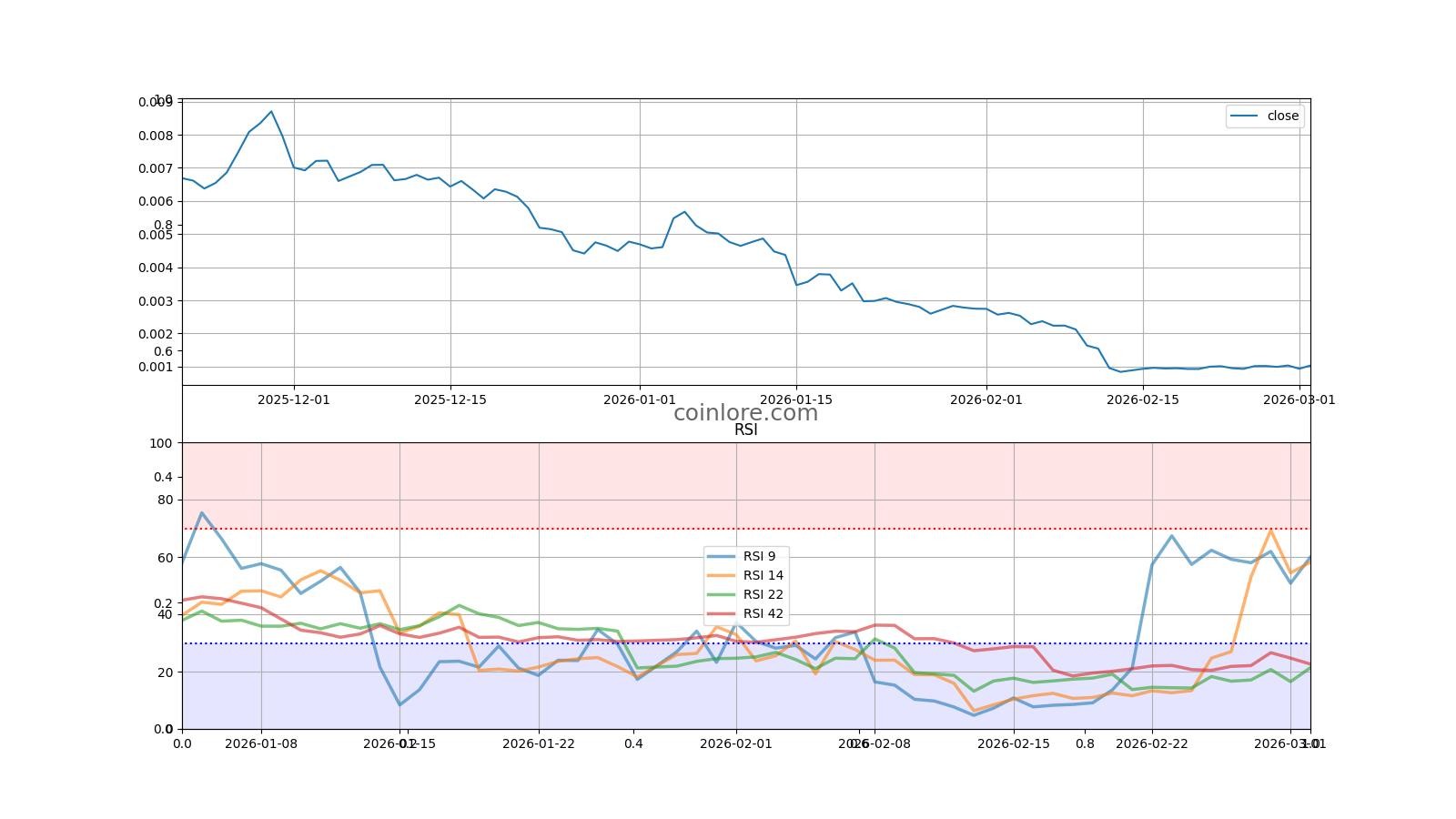 Engines of Fury RSI indicator