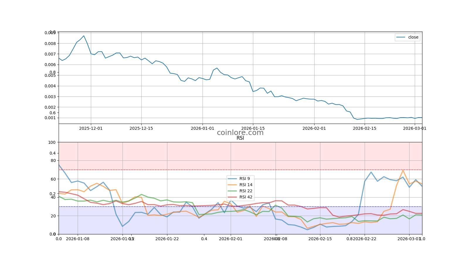 Engines of Fury RSI indicator