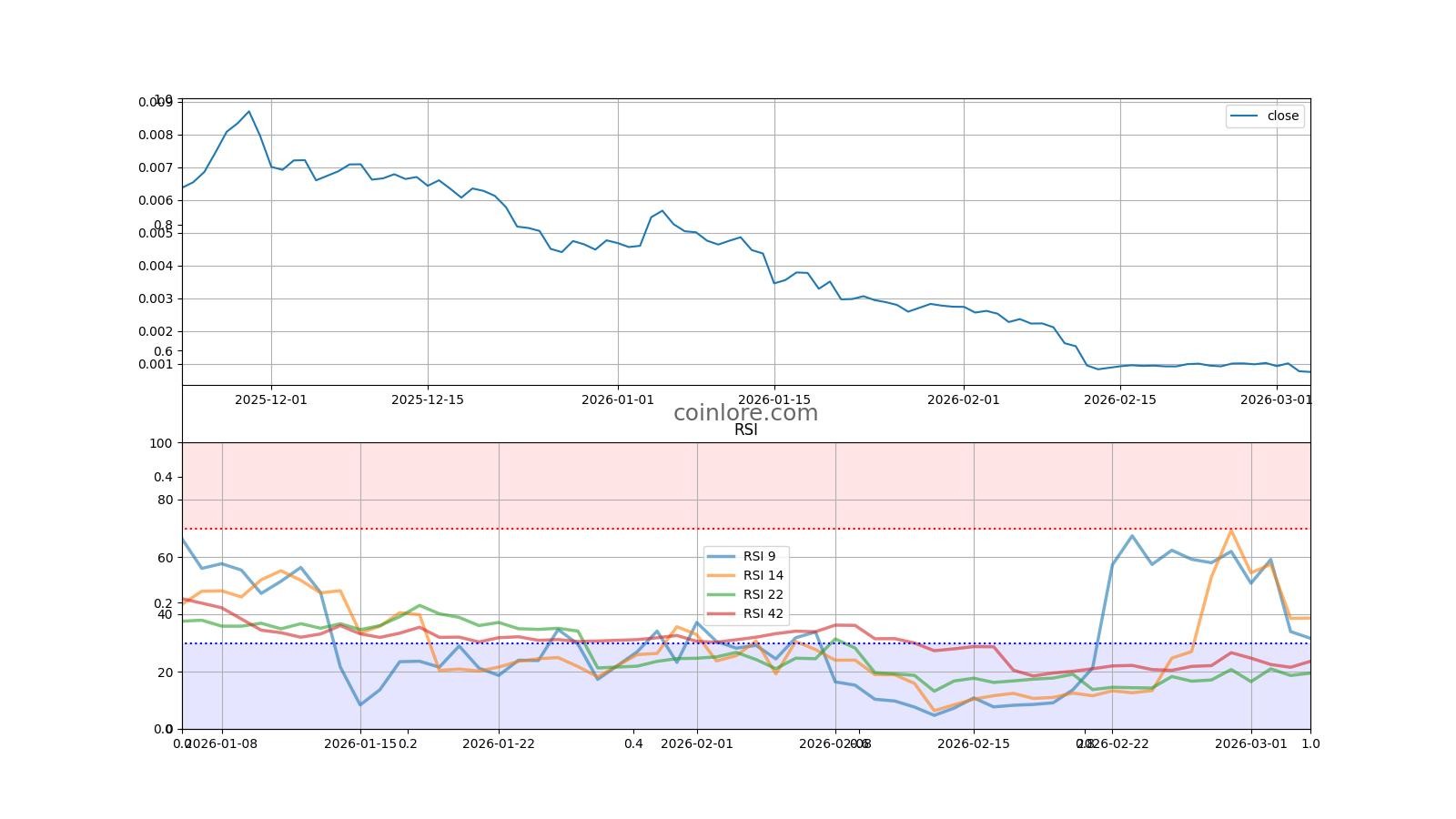 Engines of Fury RSI indicator