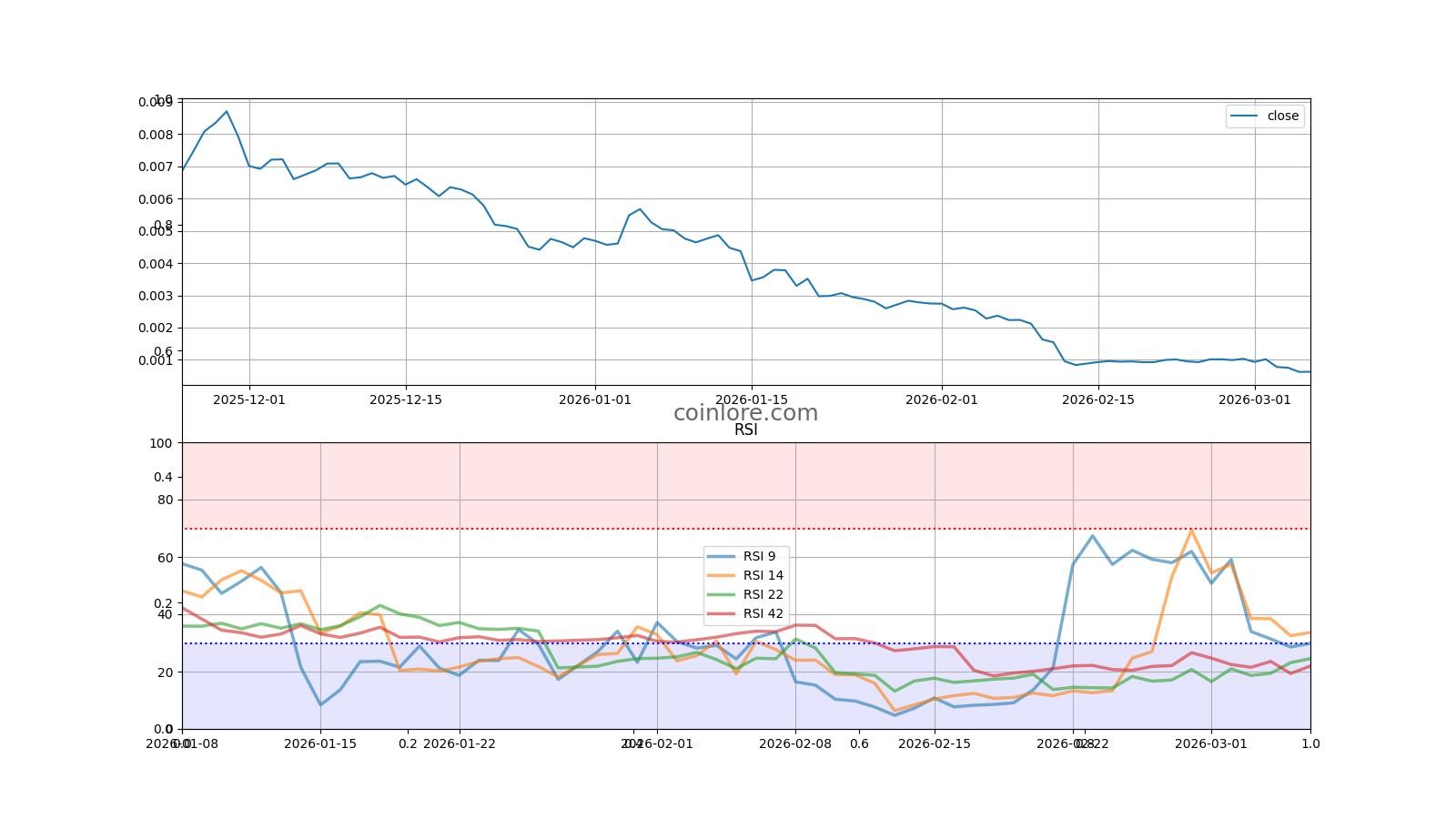 Engines of Fury RSI indicator