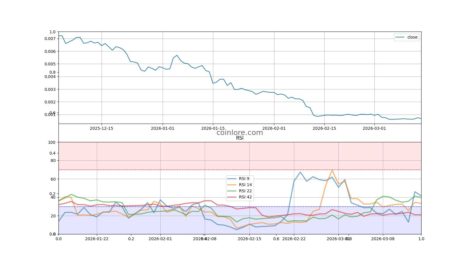 Engines of Fury RSI indicator