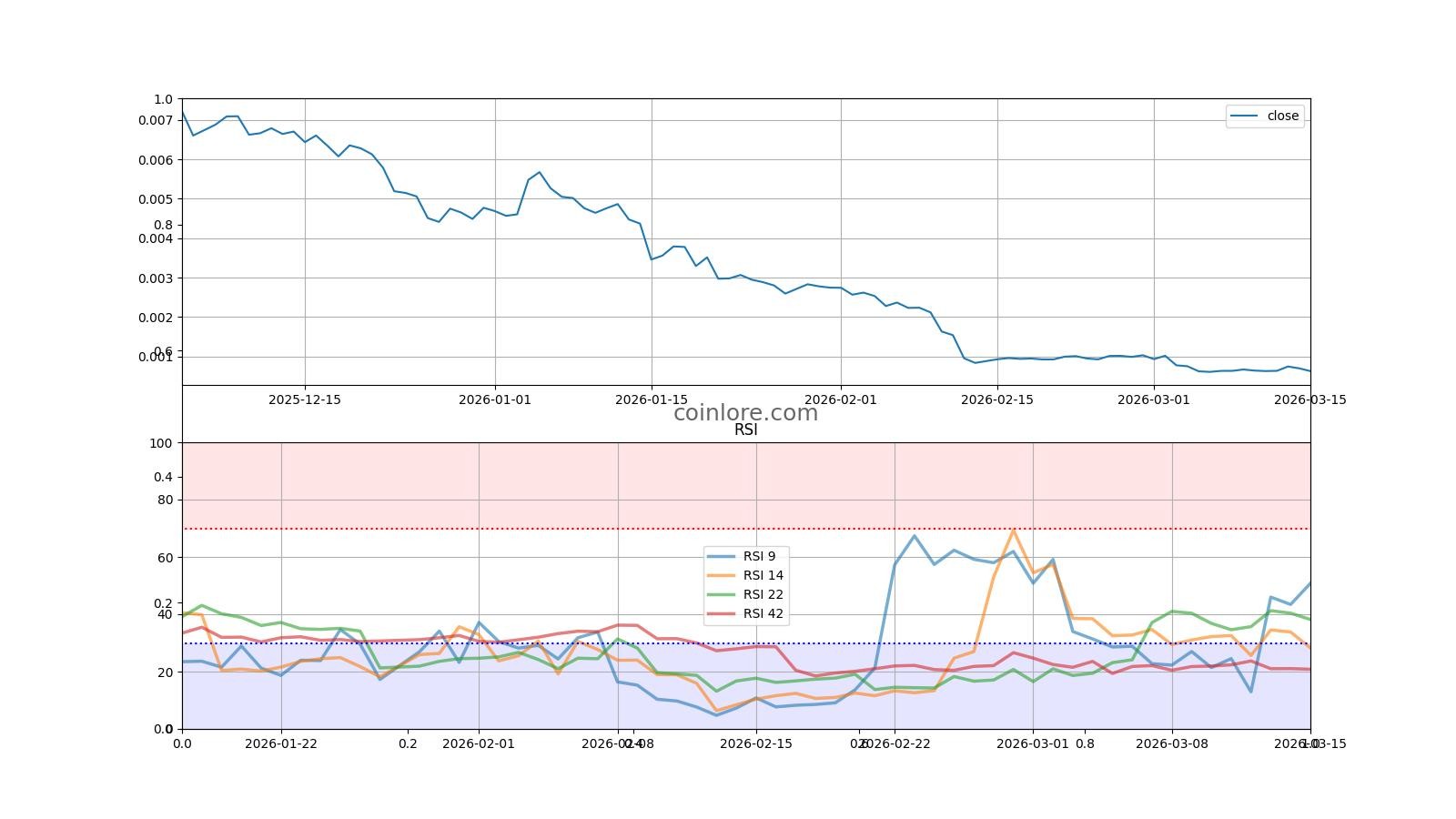 Engines of Fury RSI indicator