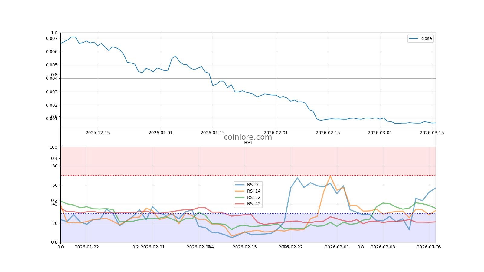 Engines of Fury RSI indicator