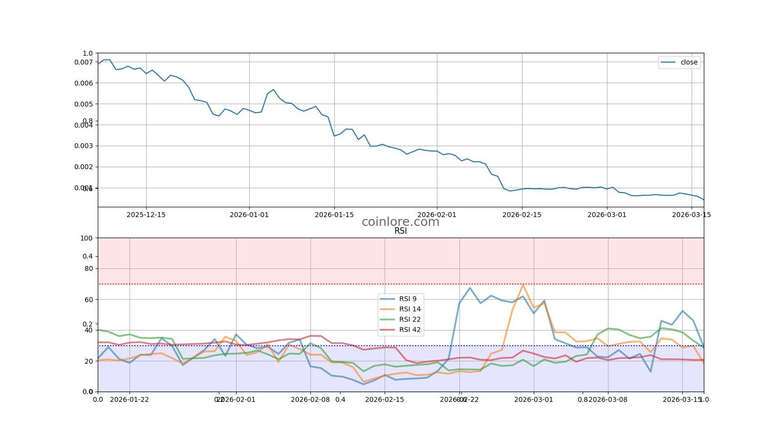 Engines of Fury RSI indicator
