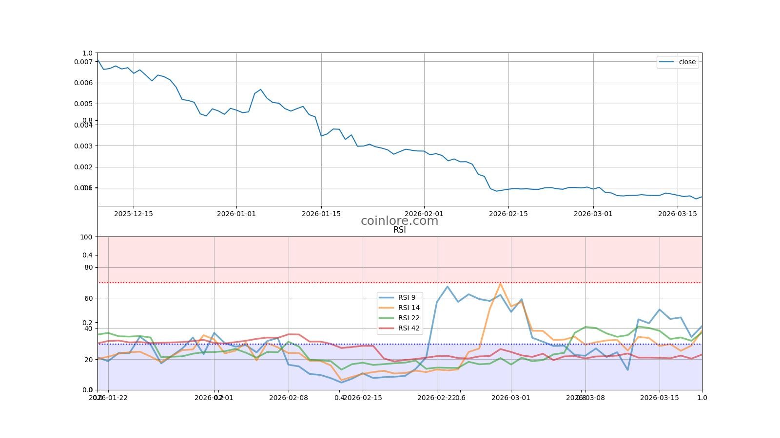 Engines of Fury RSI indicator