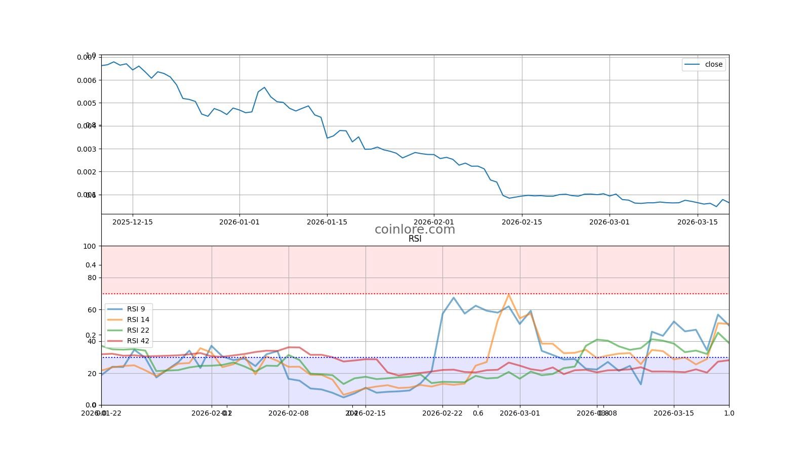 Engines of Fury RSI indicator