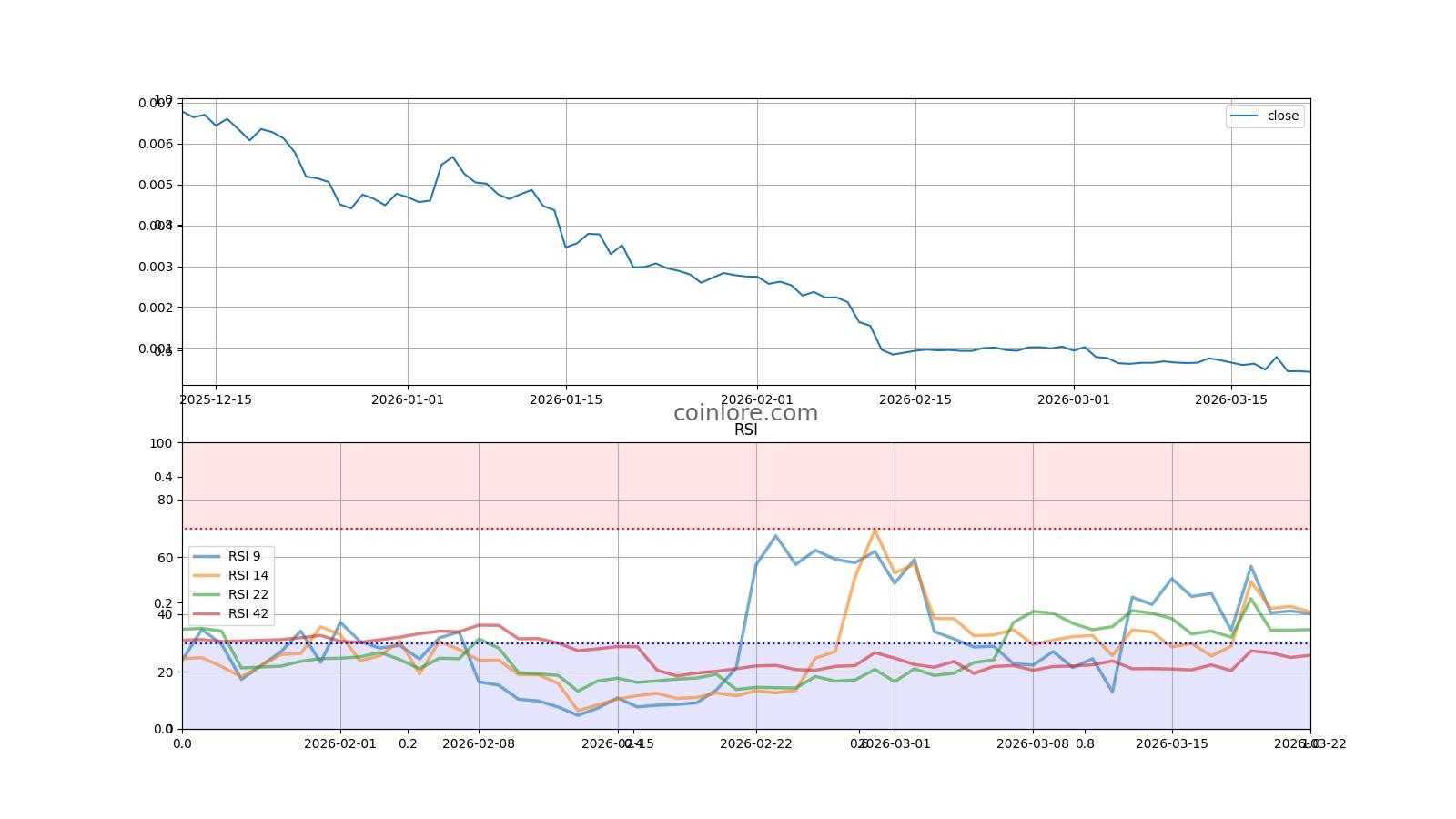 Engines of Fury RSI indicator
