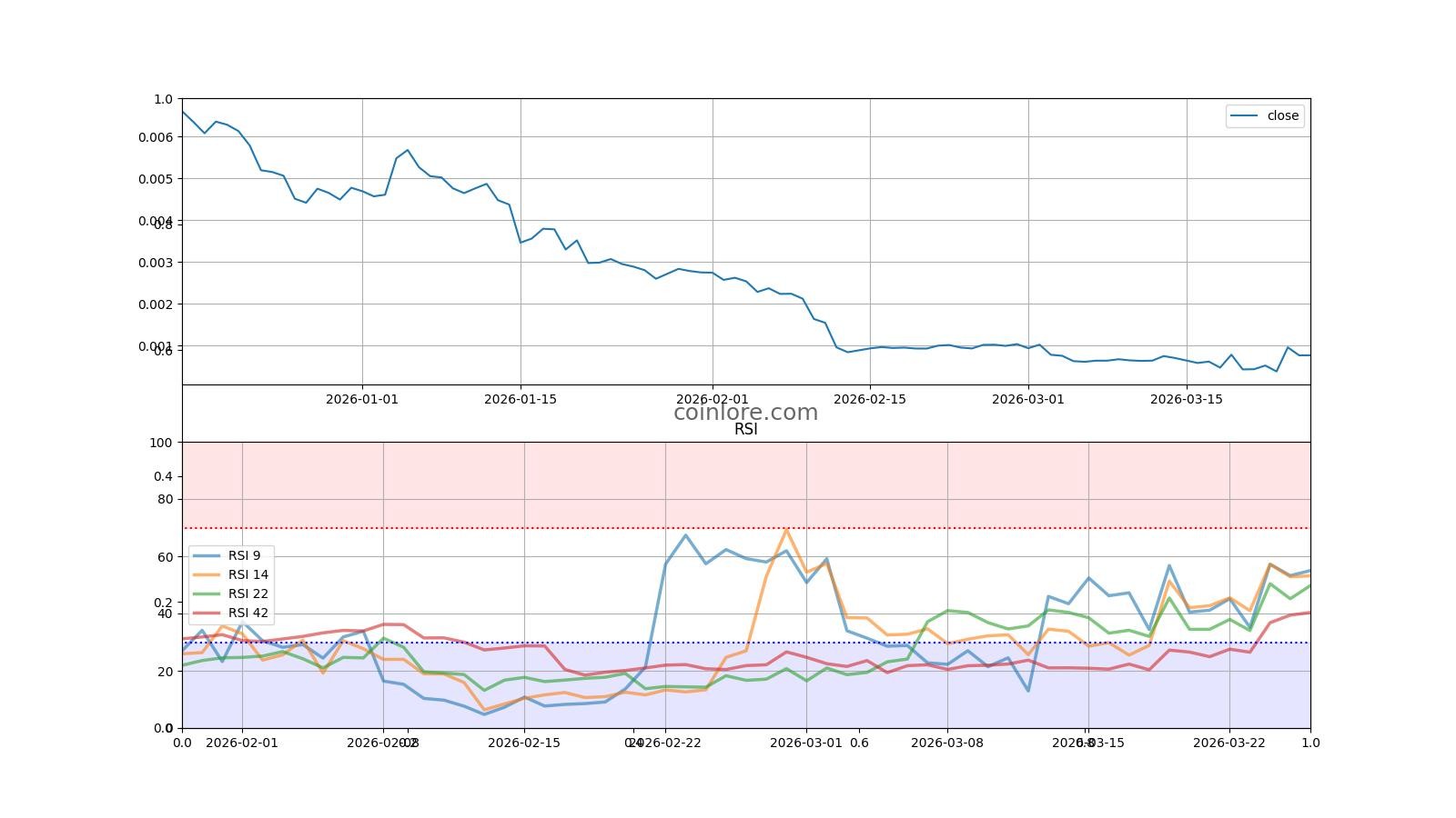 Engines of Fury RSI indicator
