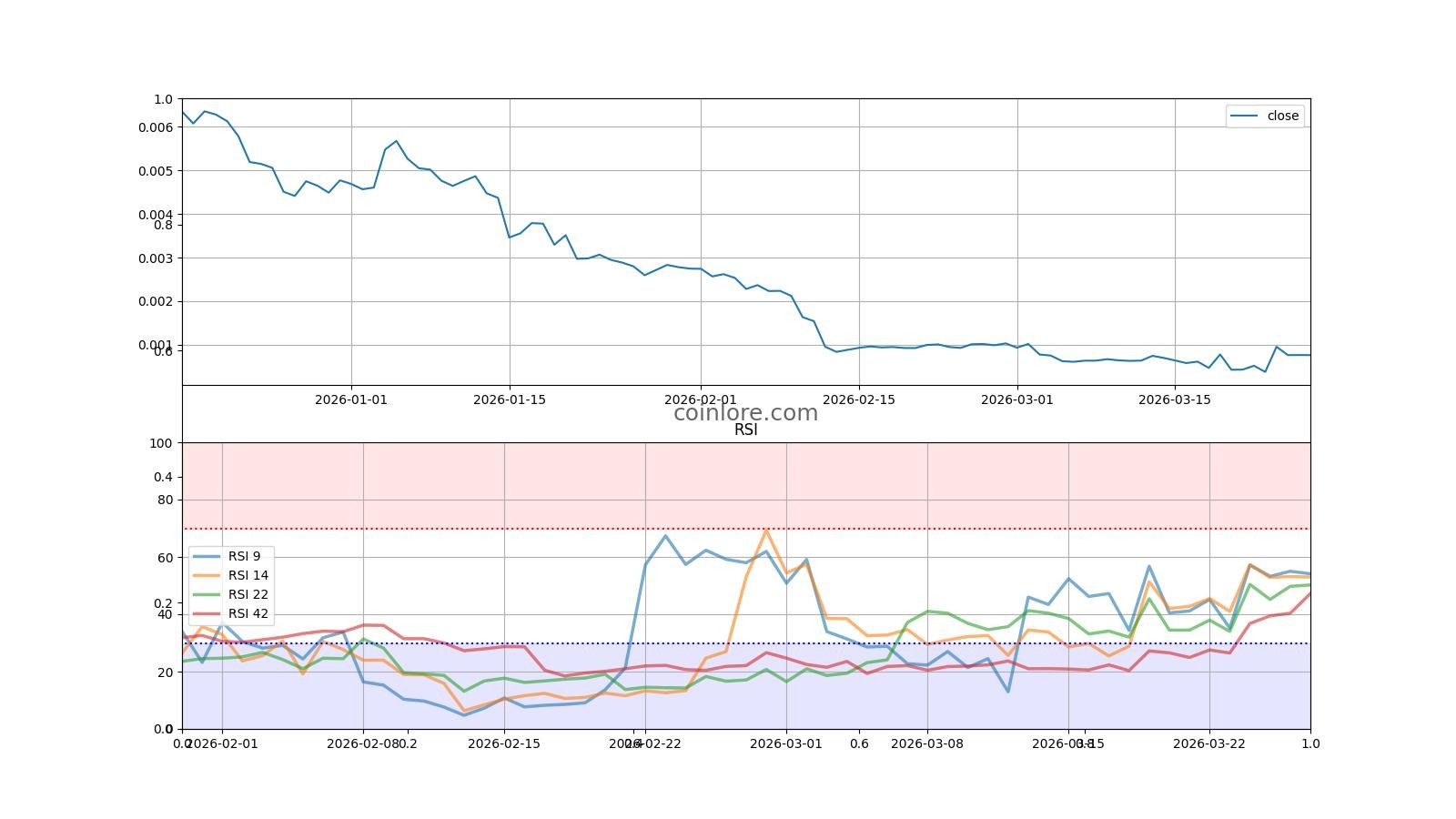Engines of Fury RSI indicator