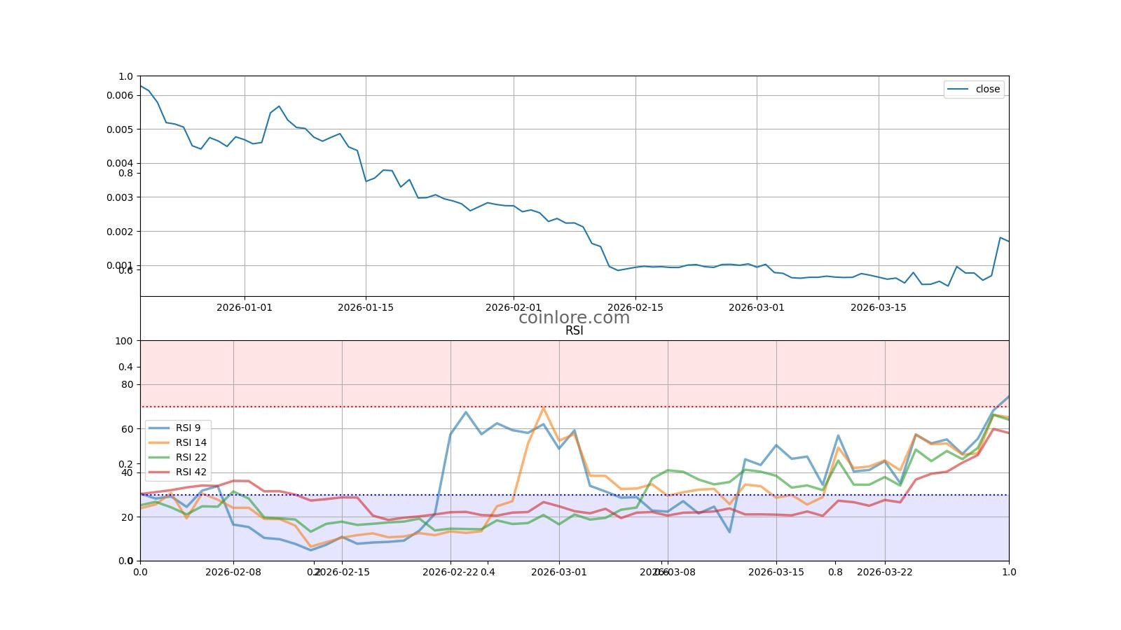 Engines of Fury RSI indicator