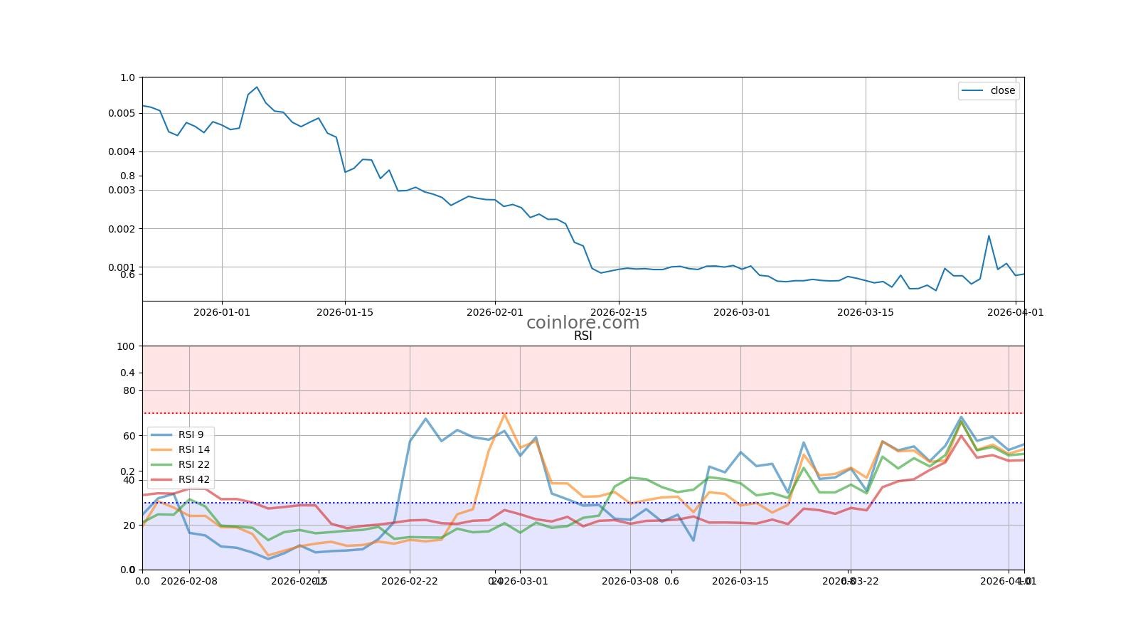 Engines of Fury RSI indicator