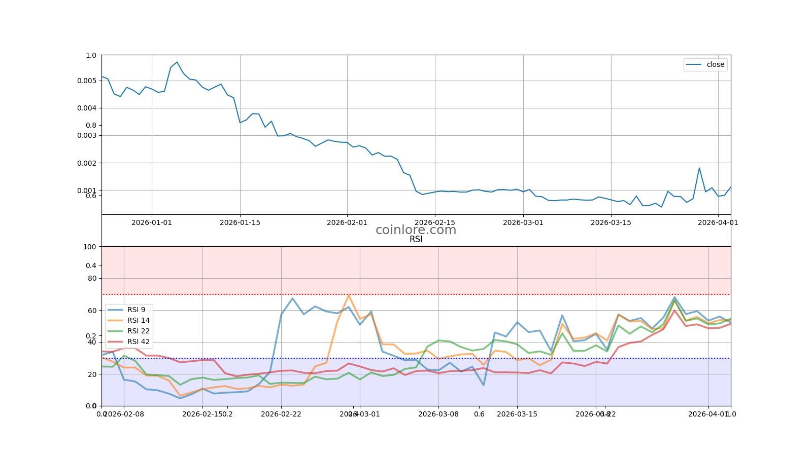 Engines of Fury RSI indicator