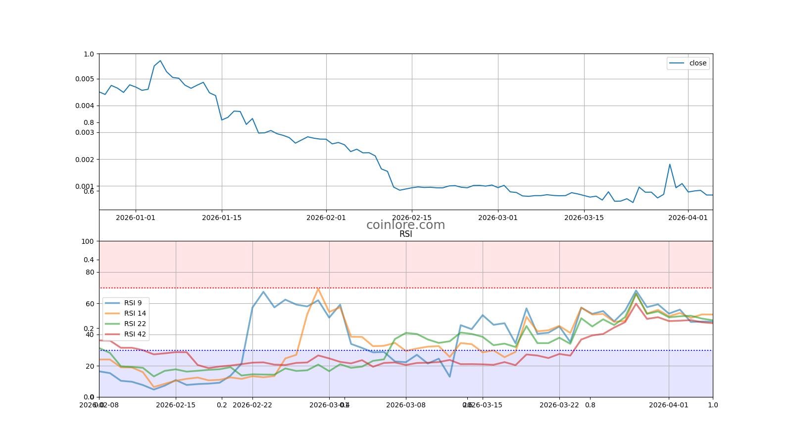 Engines of Fury RSI indicator