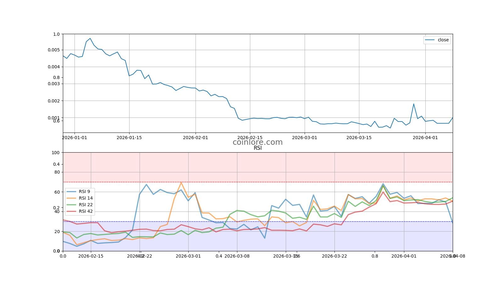 Engines of Fury RSI indicator