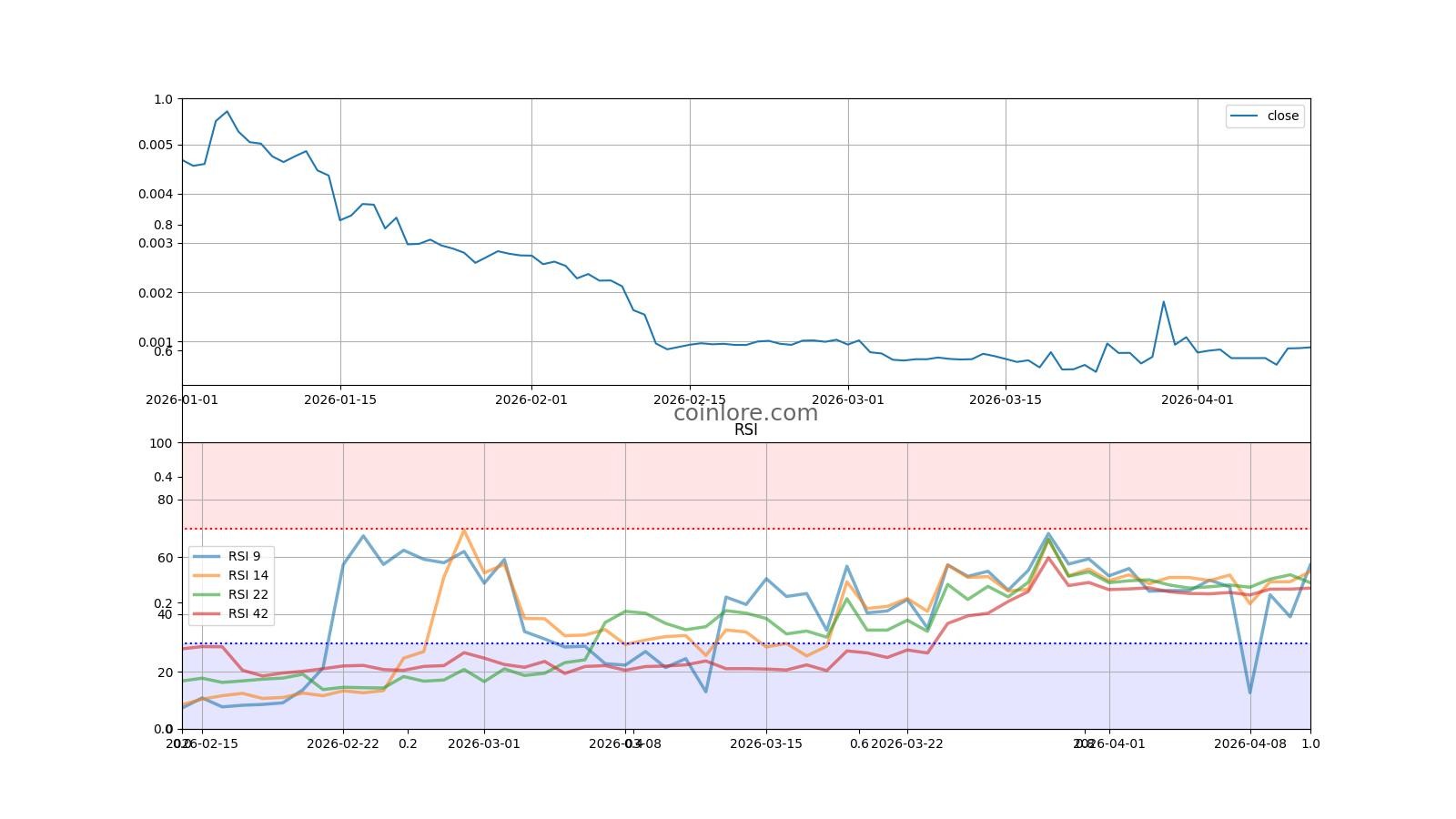 Engines of Fury RSI indicator