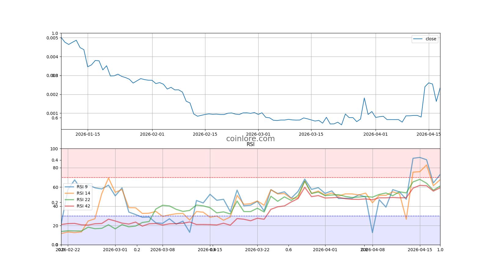Engines of Fury RSI indicator