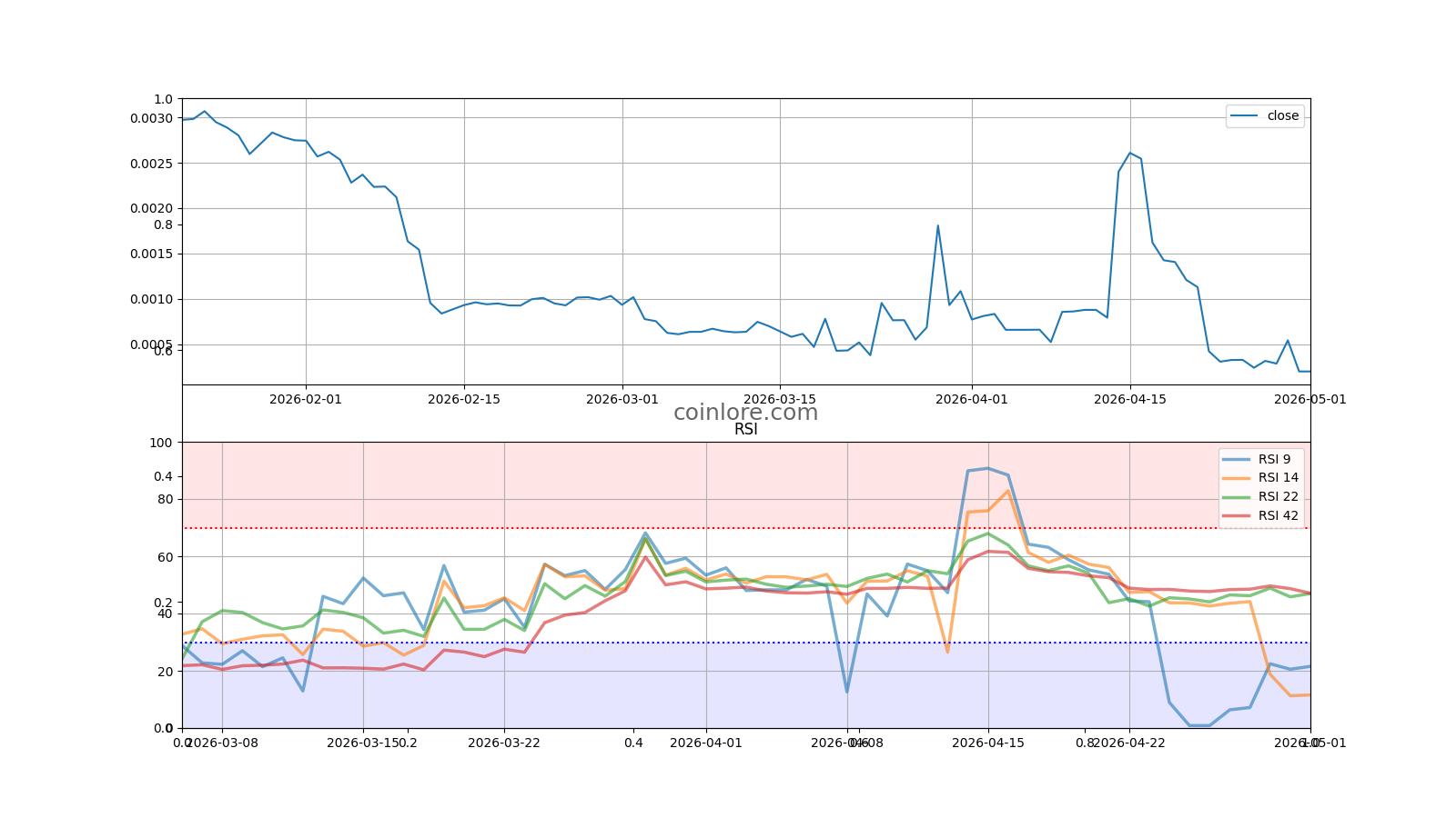 Engines of Fury RSI indicator