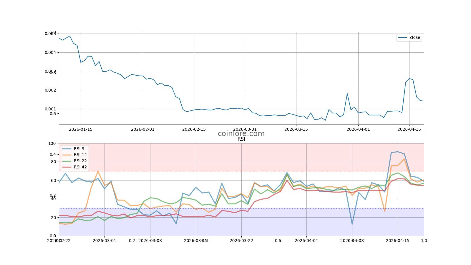Engines of Fury RSI indicator