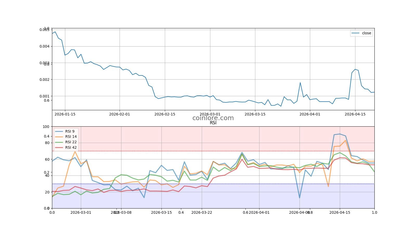 Engines of Fury RSI indicator