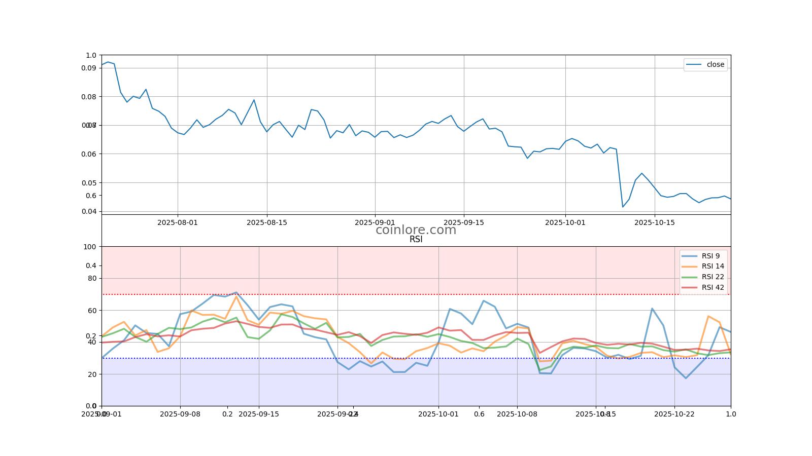엔진코인 RSI indicator