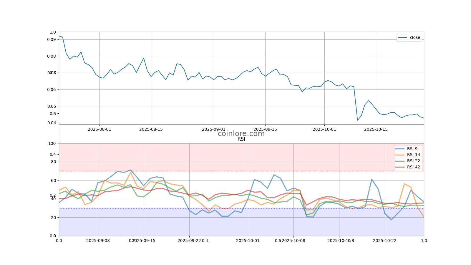 恩金币 RSI indicator