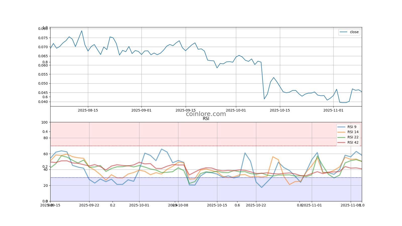 엔진코인 RSI indicator