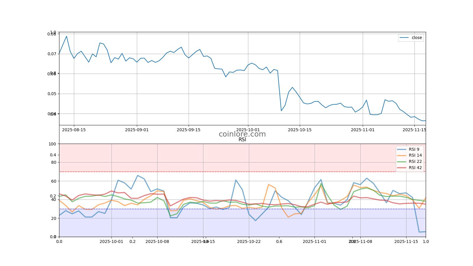 엔진코인 RSI indicator