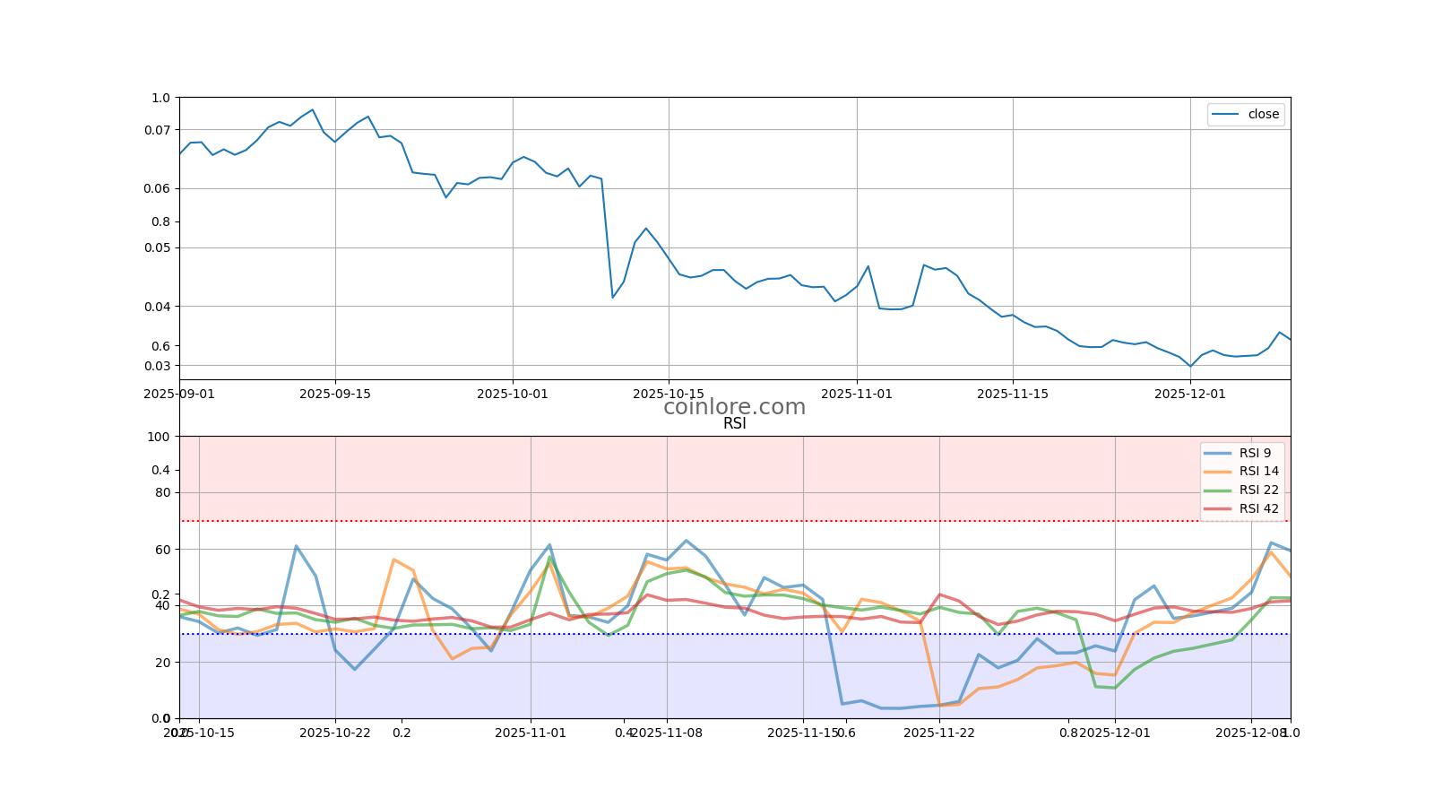 엔진코인 RSI indicator