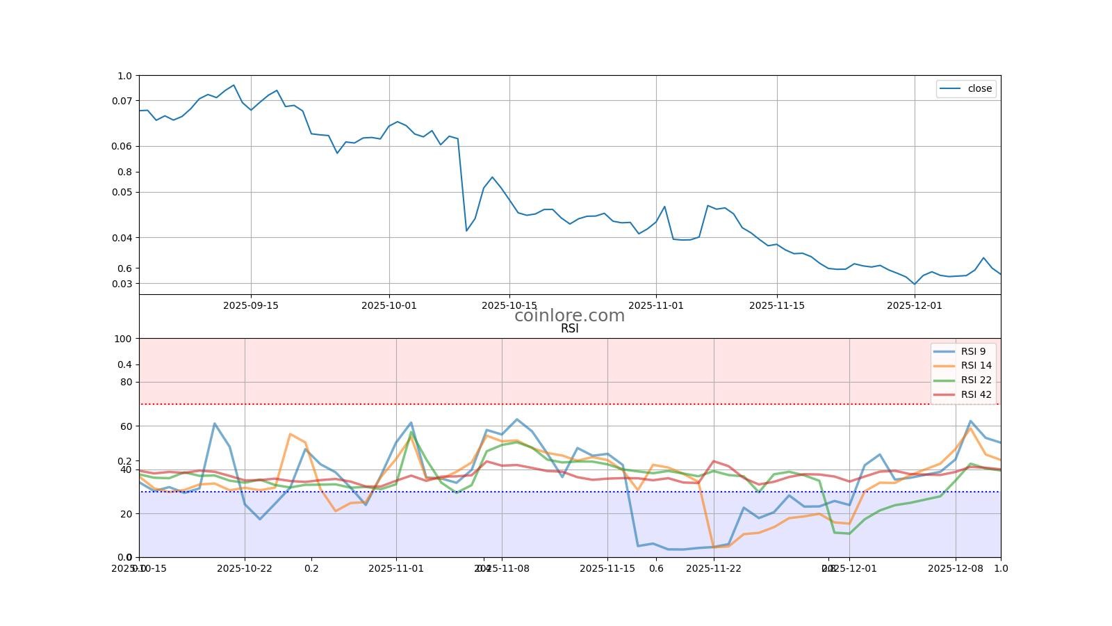 엔진코인 RSI indicator