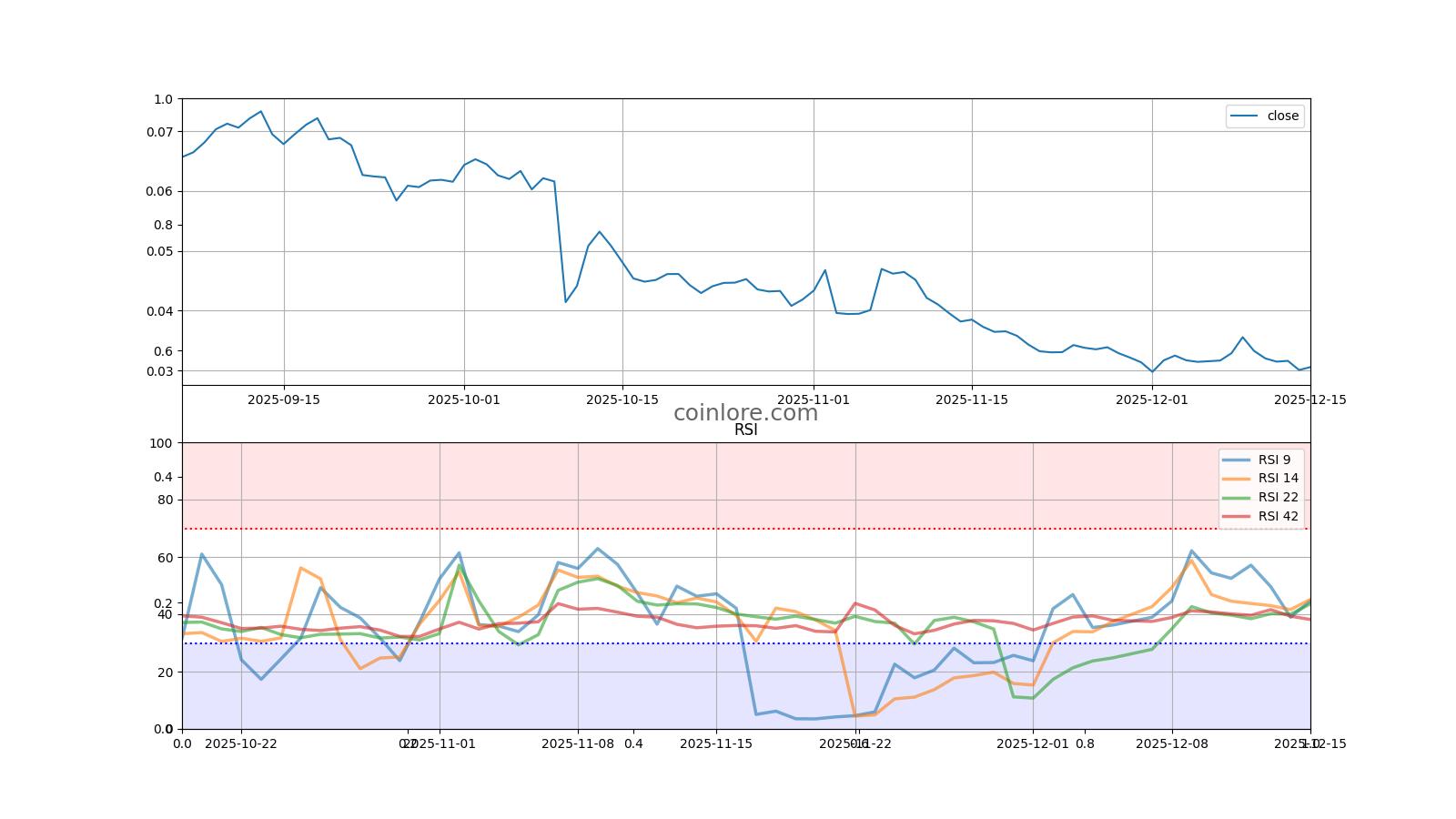 恩金币 RSI indicator