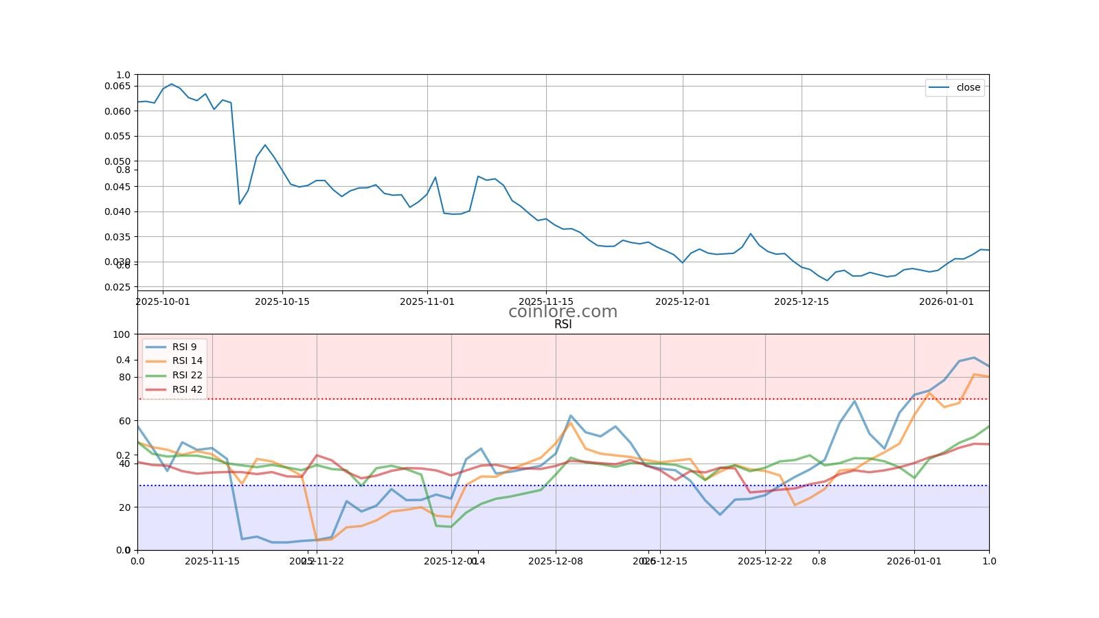 엔진코인 RSI indicator
