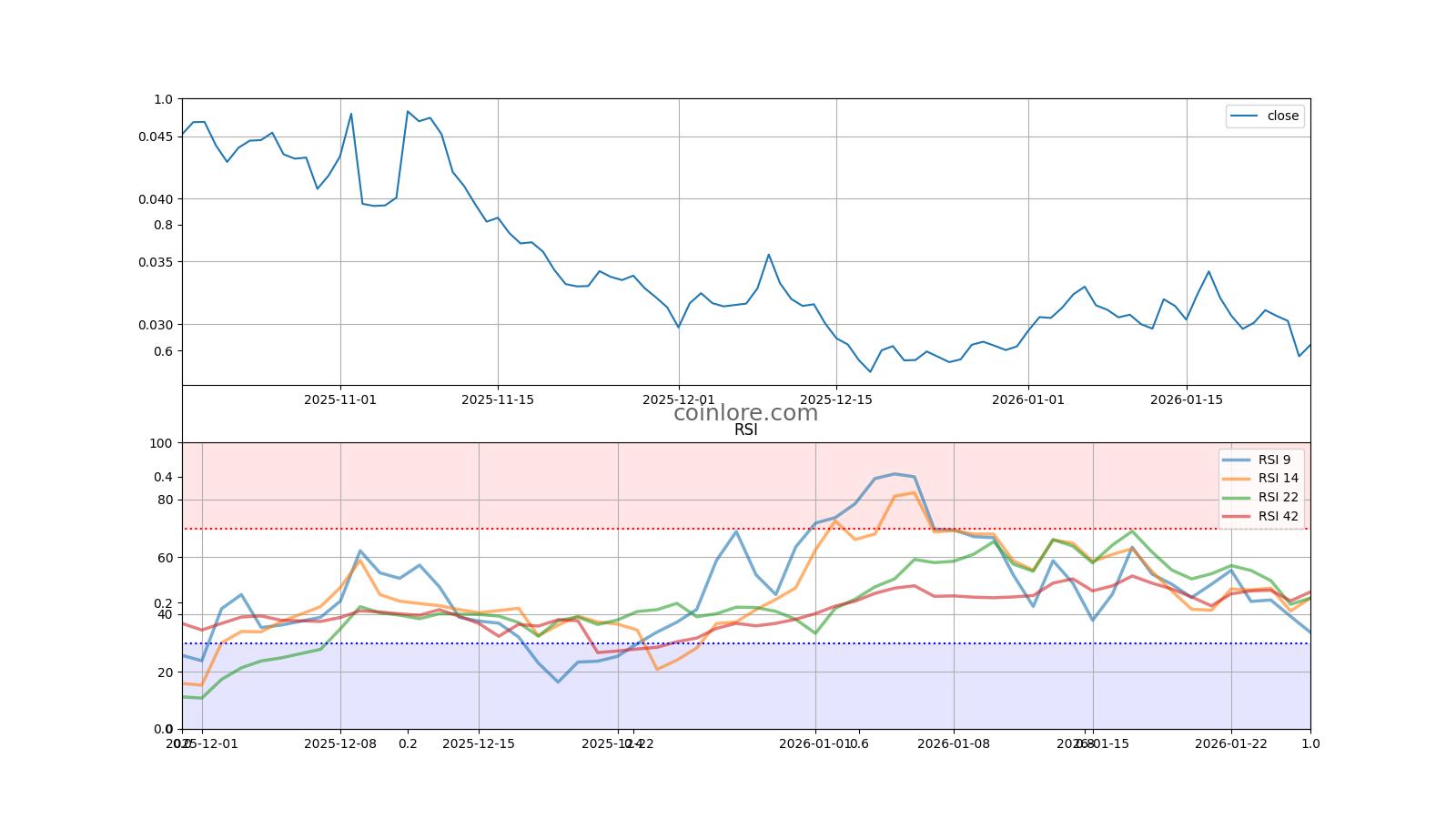 Enjin Coin Price, Chart, Market Cap, ENJ Coin Essentials | CoinLore