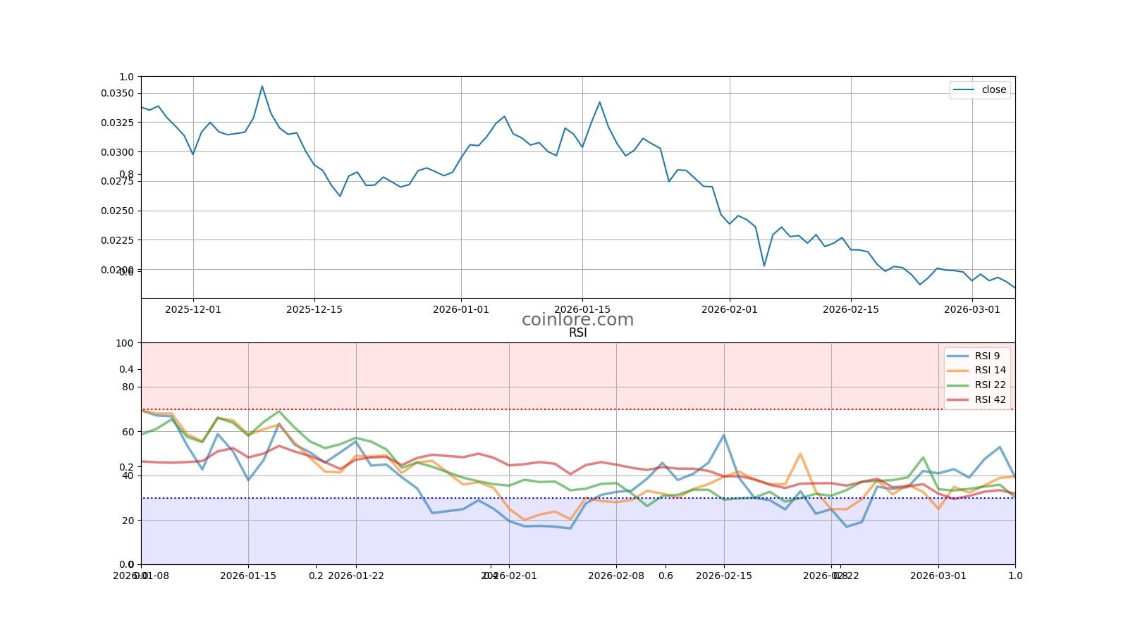 엔진코인 RSI indicator