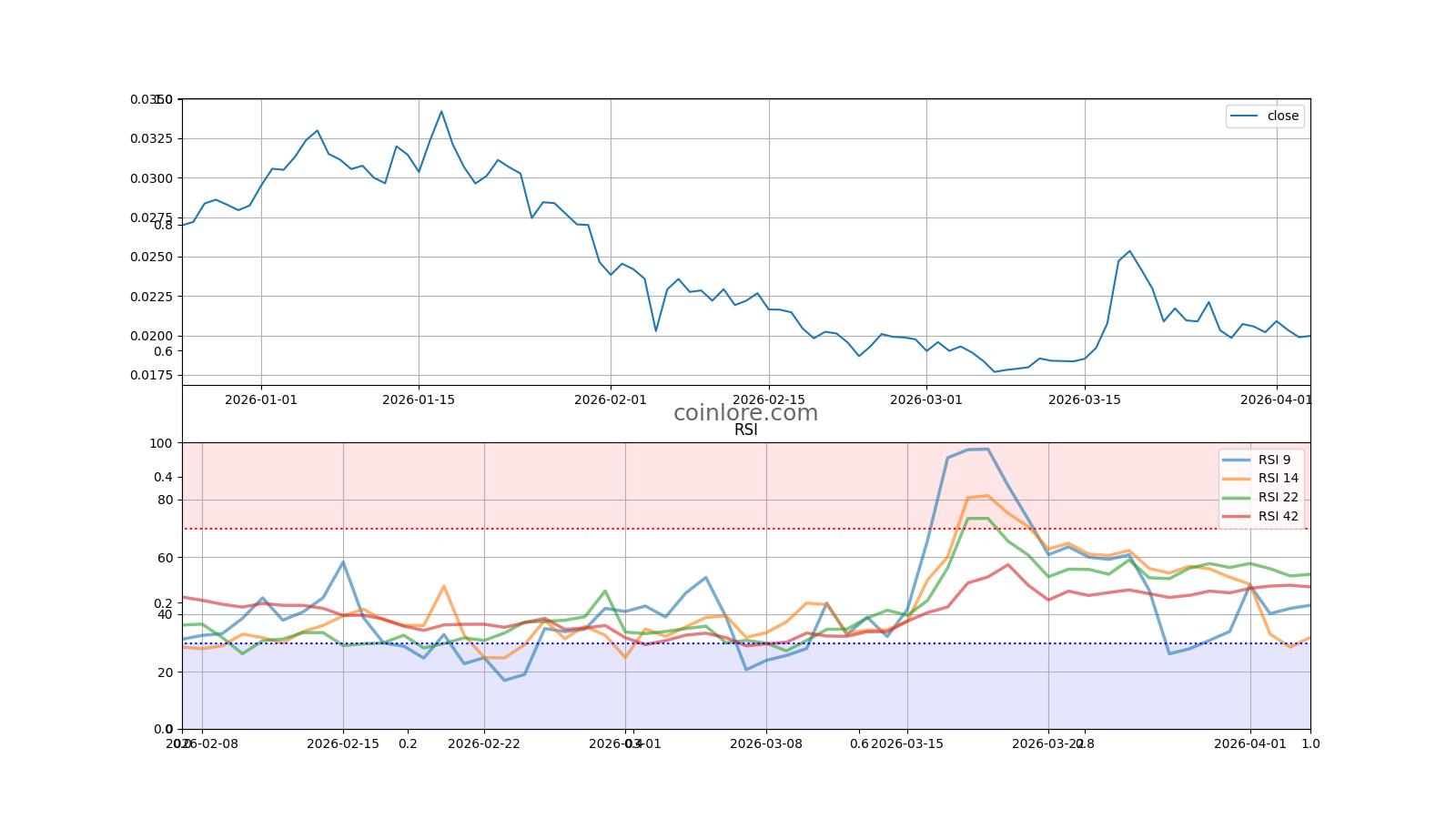 엔진코인 RSI indicator