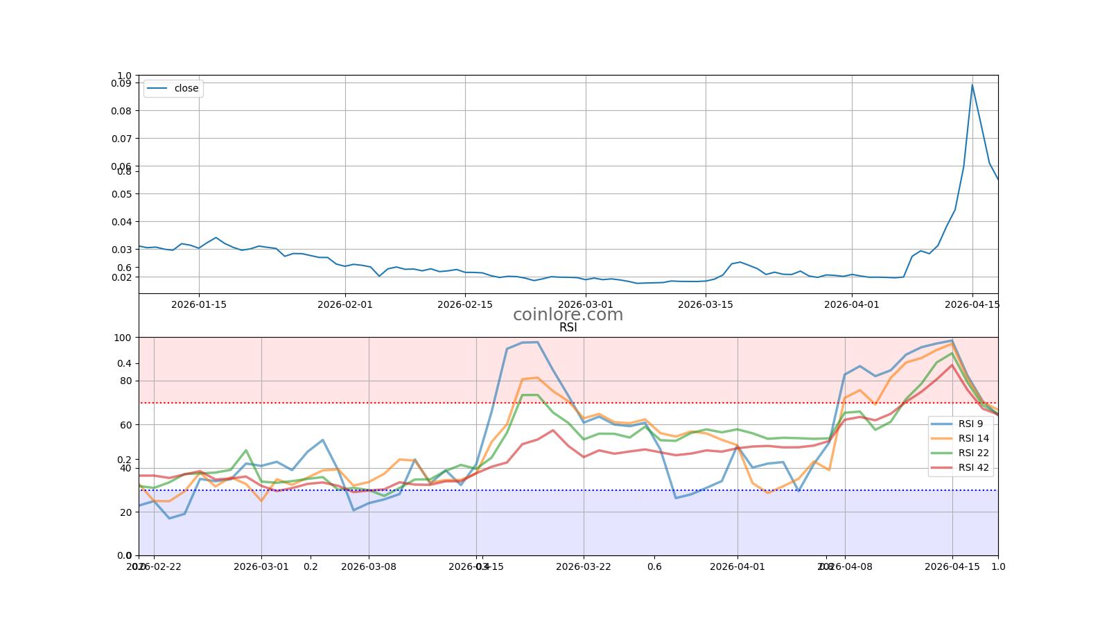 엔진코인 RSI indicator
