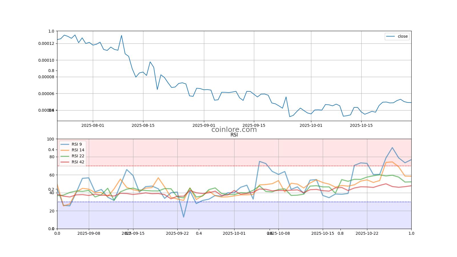 Enjinstarter RSI indicator