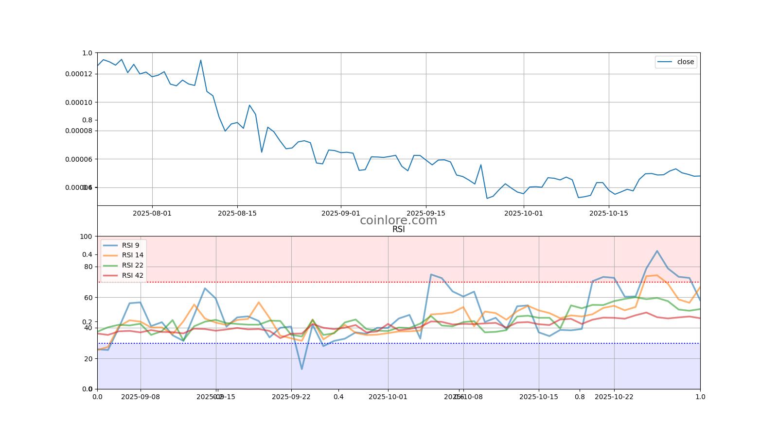 Enjinstarter RSI indicator