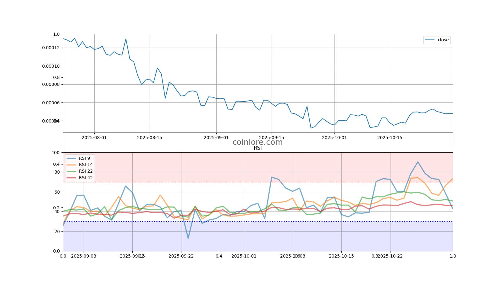 Enjinstarter RSI indicator