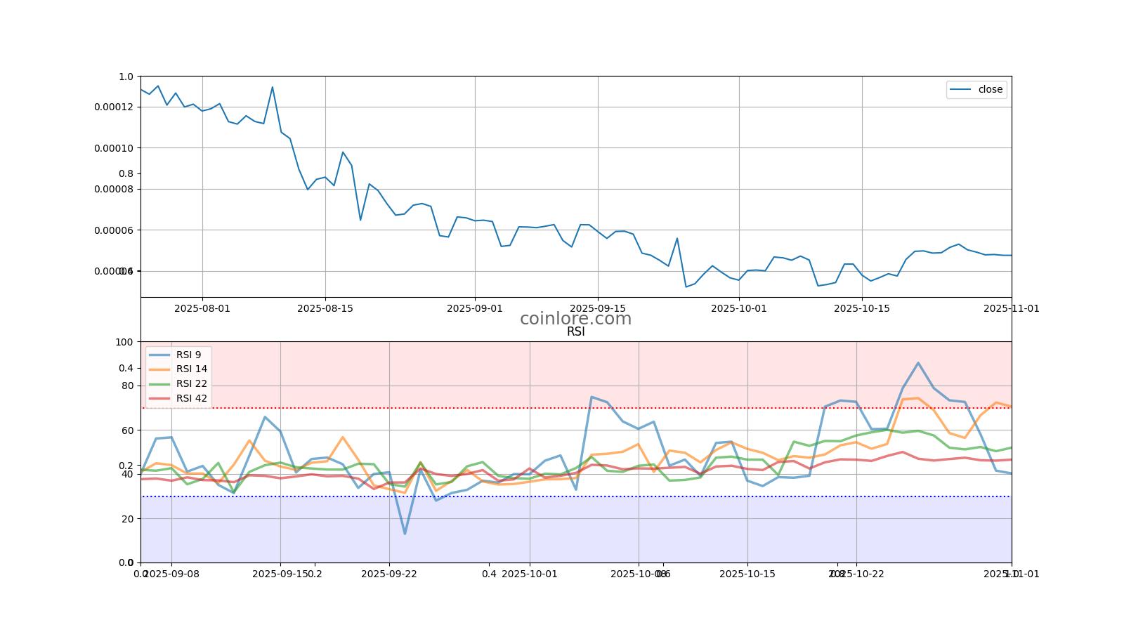 Enjinstarter RSI indicator