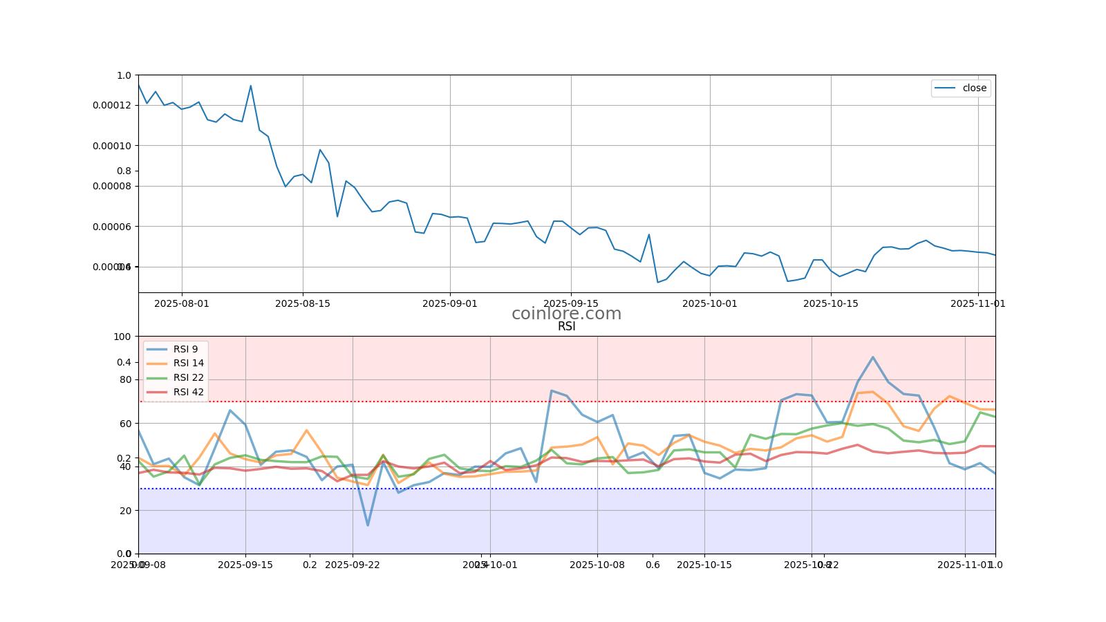 Enjinstarter RSI indicator