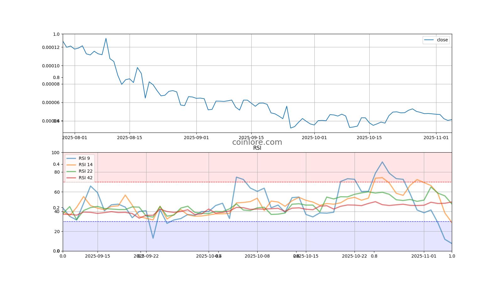 Enjinstarter RSI indicator