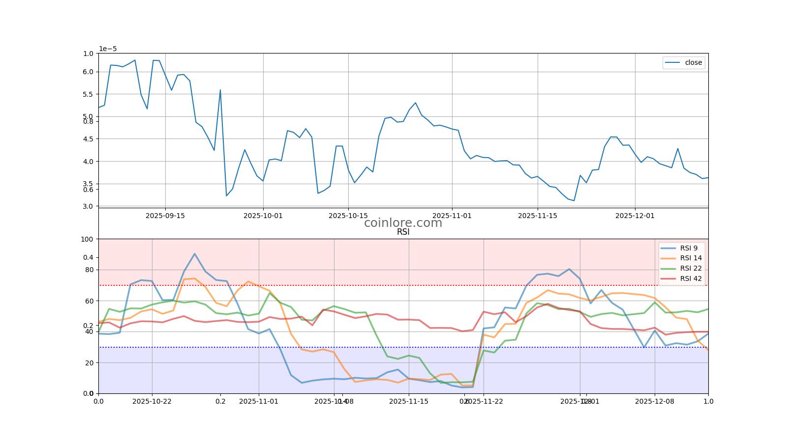 Enjinstarter RSI indicator