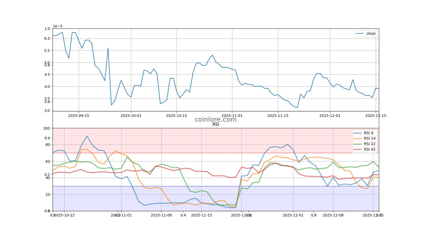 Enjinstarter RSI indicator