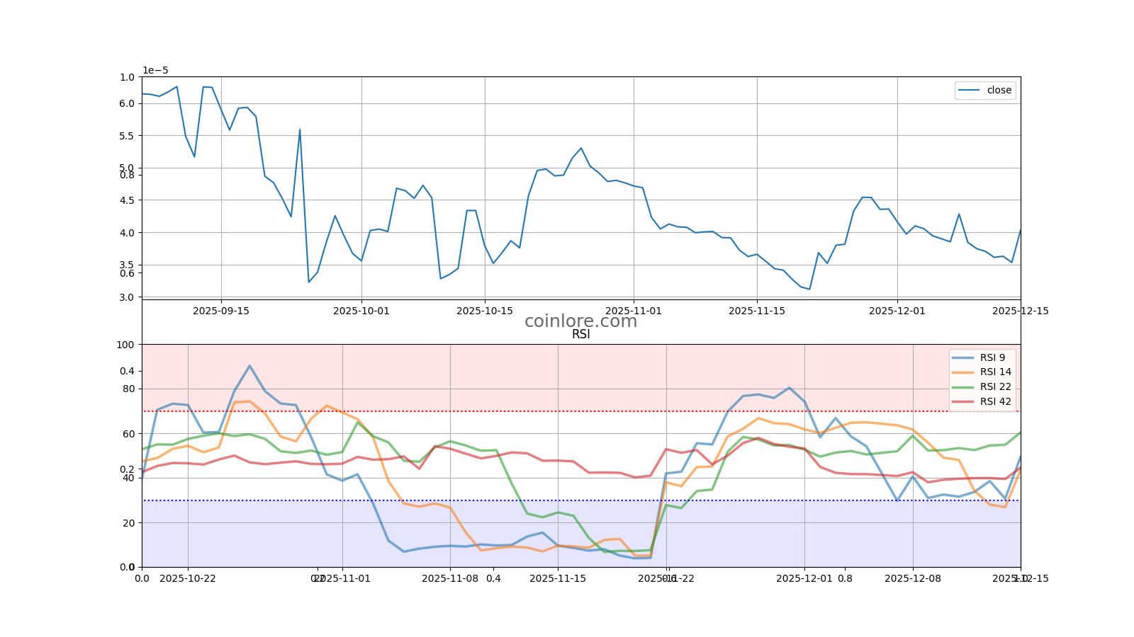 Enjinstarter RSI indicator