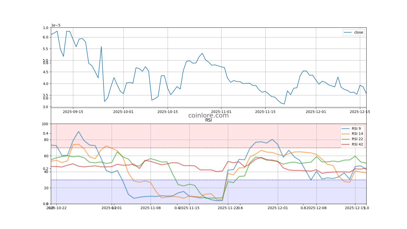 Enjinstarter RSI indicator
