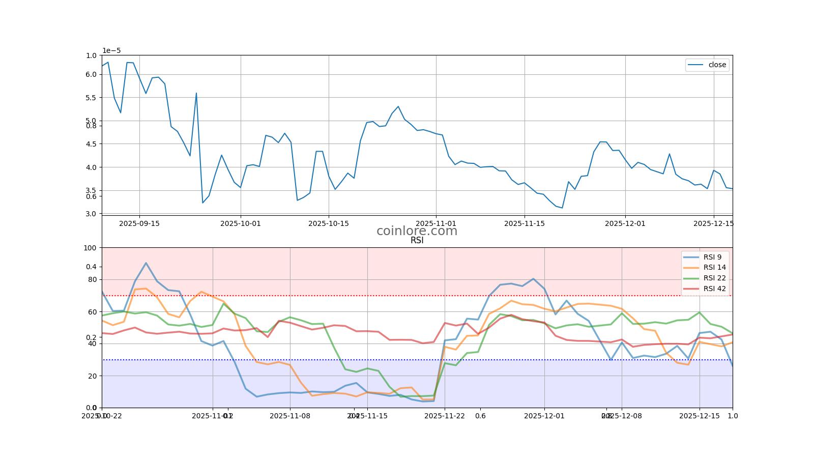 Enjinstarter RSI indicator